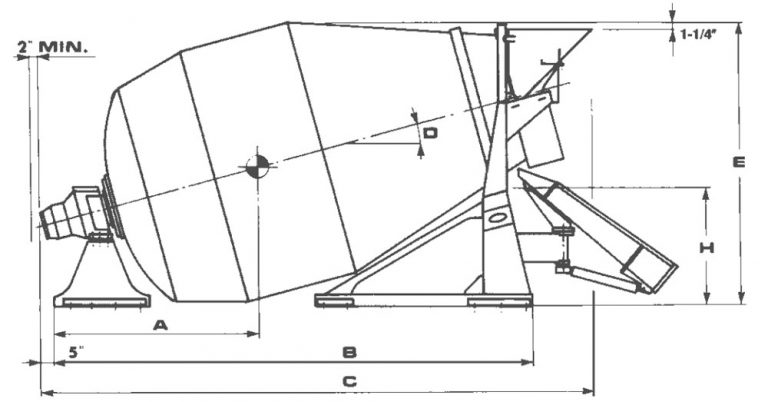 Dimensions and Capacities - LMI : LMI